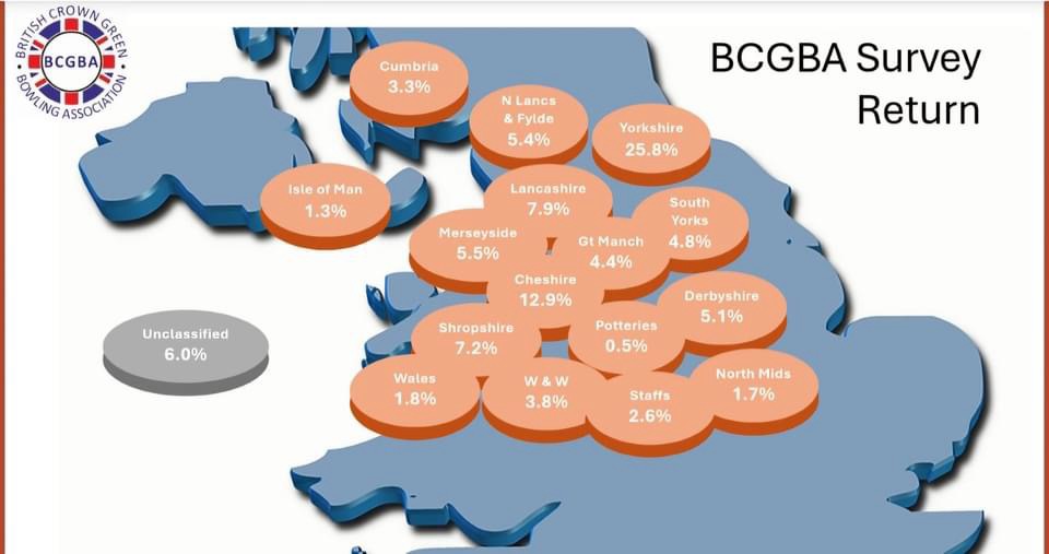 BCGBA Survey Results | Lancashire County Crown Green Bowling Association